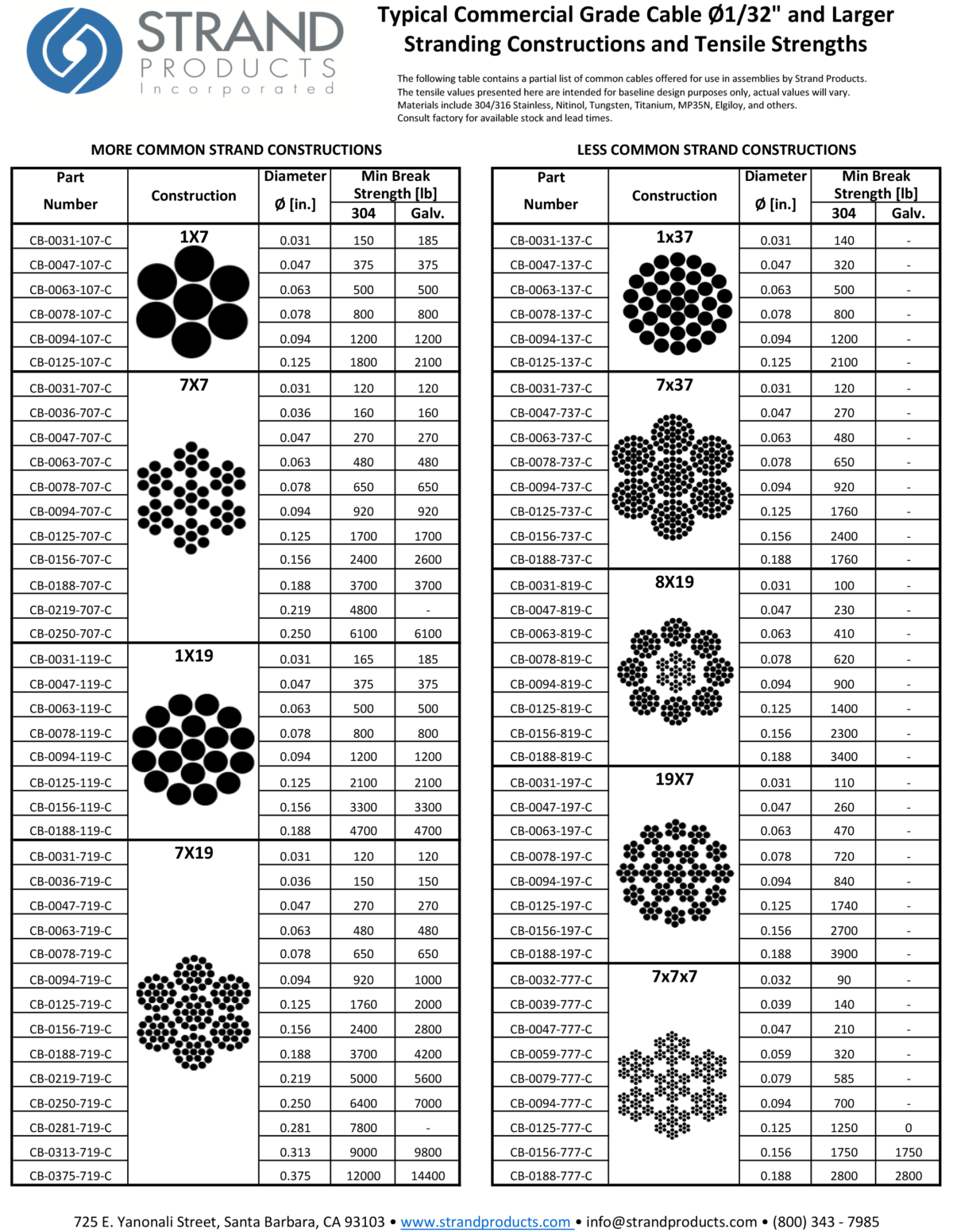 Brochures - Strand Products