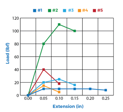 strand-products-beaded-strand-chart – Strand Products