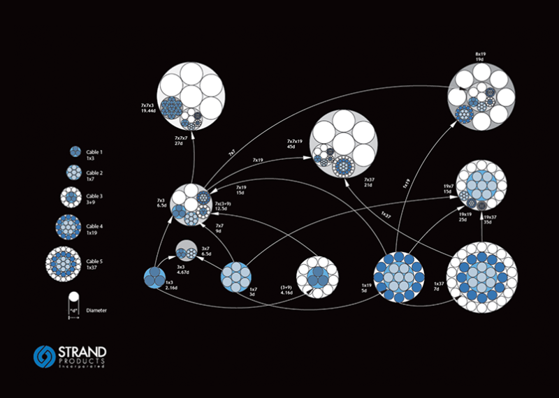 Design Assistance - Strand Products